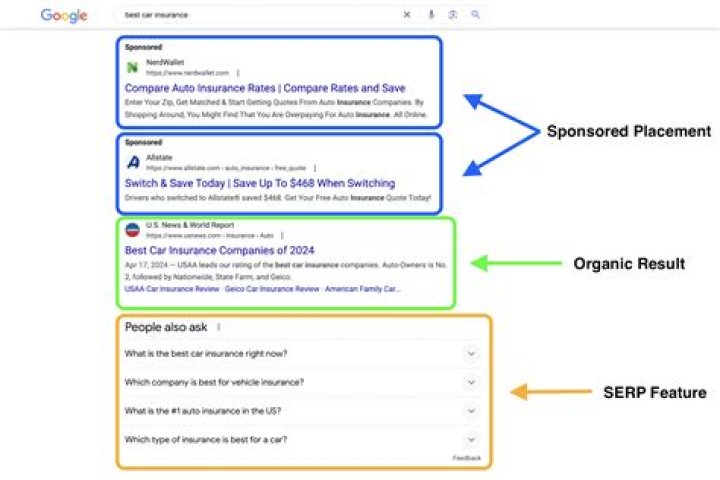 Unlocking The Secrets Of Google SERPs Checker - Richard House
